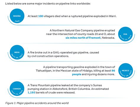 Whitepaper GeoAI In Monitoring Oil And Gas Pipelines