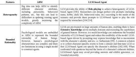 Table Iii From Computational Experiments Meet Large Language Model