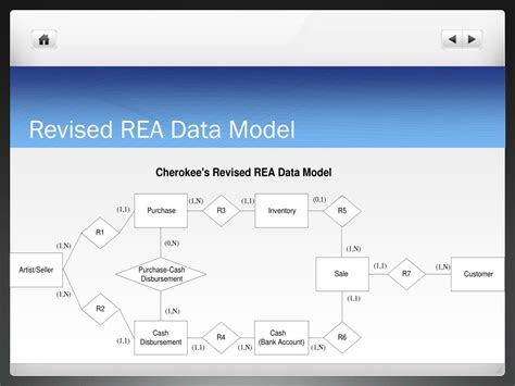 Ppt Data Models And Relational Databases Powerpoint Presentation Free Download Id 5767409