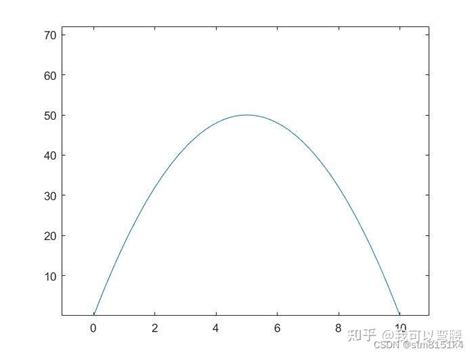 遗传算法原理以及matlab代码 知乎