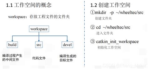 Ros开发实践（七）——ros 工作空间与功能包的基本概念2简述什么是工作空间什么是ros功能包 Csdn博客