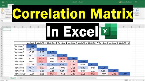 Correlation Matrix Excel