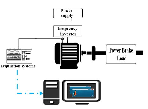 The Developed Software For Broken Bar Fault Monitoring Download Scientific Diagram