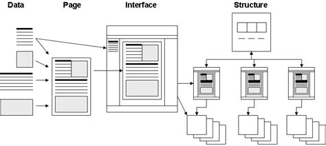 Interface Analysis