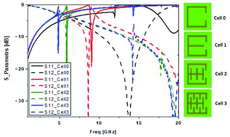 Curve Of The Reflection And Transmission Coefficients Produced By Download Scientific Diagram