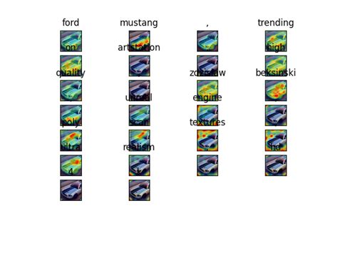 tetrisd diffusion attentive attribution maps · incredible tool hard to