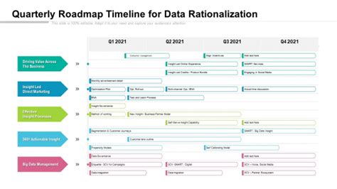 Quarterly Roadmap Timeline For Data Rationalization Rules Powerpoint Templates