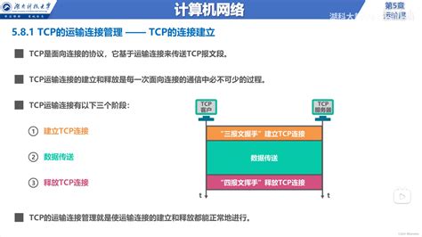 【计算机网络 05】运输层 端口号 Udp Tcp 流量控制 拥塞控制 超时重传时间rto选择 可靠传输 运输连接管理 Tcp建立连接 Tcp