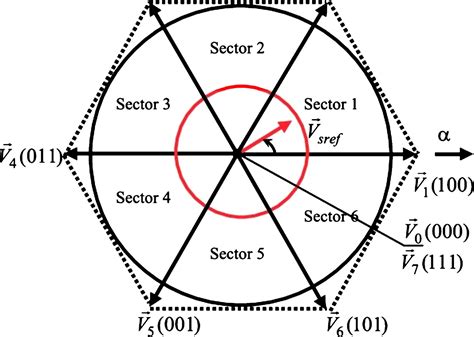 Design Of A Three Phase Grid Connector System Using Power Transfer From