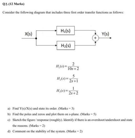 Solved Consider The Following Diagram That Includes Three