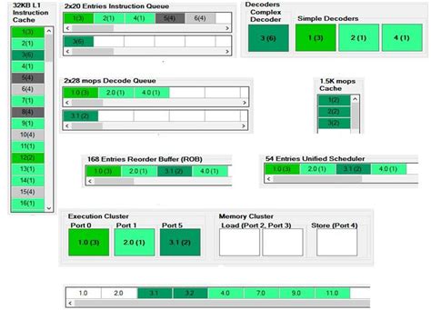 The Main Screen Form Of The Superscalar Processors Simulation Model Download Scientific