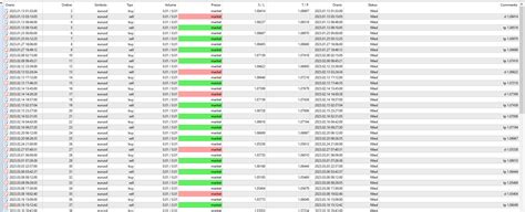 Simply Moving Average Buy Trading Robot Expert Advisor For Metatrader 5