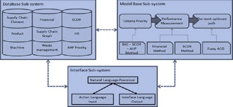Model Configuration Download Scientific Diagram