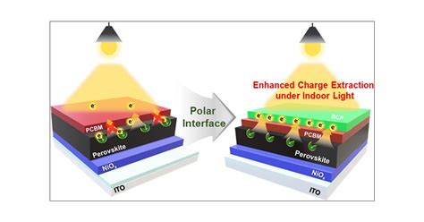 Strategic Approach For Frustrating Charge Recombination Of Perovskite Solar Cells In Low