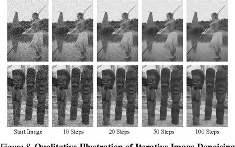 Figure 8 From Learning Iterative Reasoning Through Energy Minimization