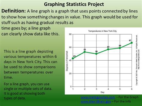 Line Graph Definition