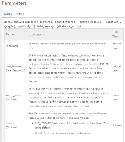 dsg06 desenvolvendo aplicações gis com python arcgis mapeamento
