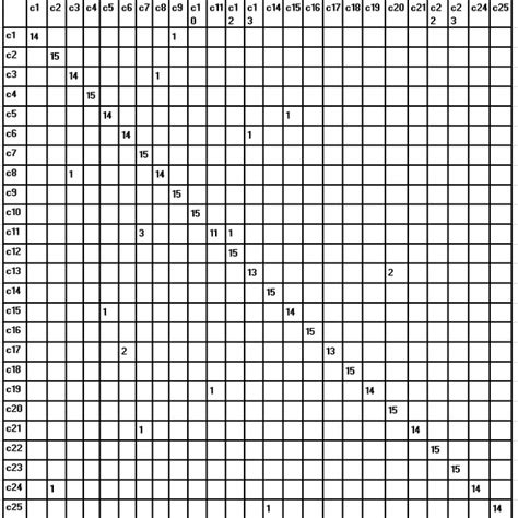 Shows The Cross Entropy Error Of The Model During Training And Download Scientific Diagram