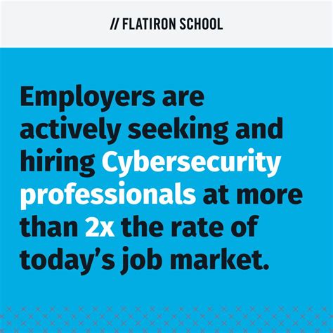 Flatiron School On Linkedin Cybersecurity