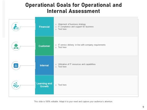 Top 10 Performance Management Assessment Powerpoint Presentation