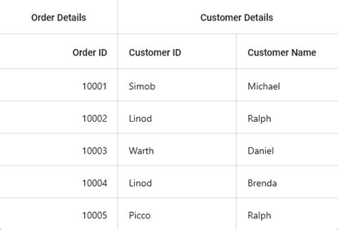 Introducing The 7th Set Of Net Maui Controls And Features