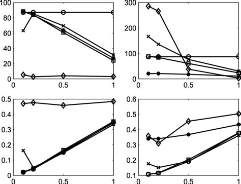 Model Selection Procedure Comparison According To The Number Of Download Scientific Diagram