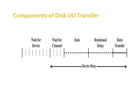 Disk Scheduling Pptx Operating Systems Computer Software And
