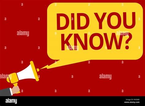 Handwriting Text Writing Did You Know Question Concept Meaning Fun Facts And Figures