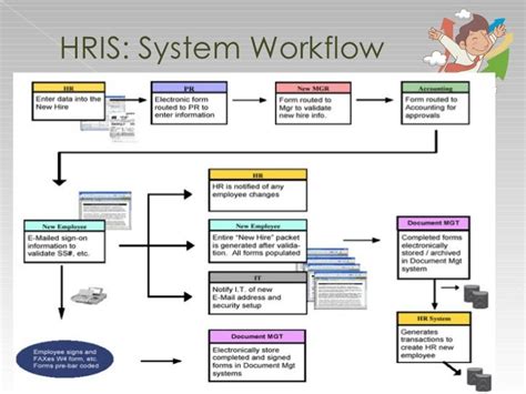 Human Resource Information System Examples At Rose Hutchinson Blog