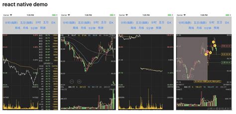 2023 年最受欢迎的几款 React Native 图表库数据可视化在当前互联网应用中占据着很关键的地位。图表和图形能 掘金