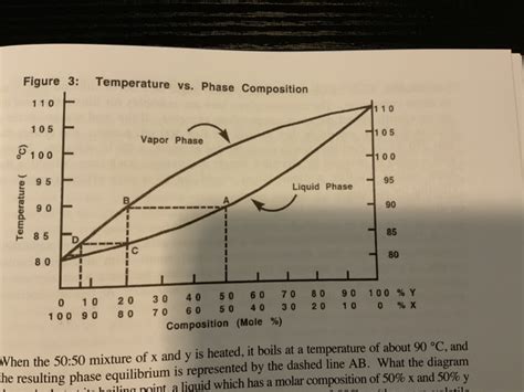 Name Distillation And Gas Chromatography Prelab