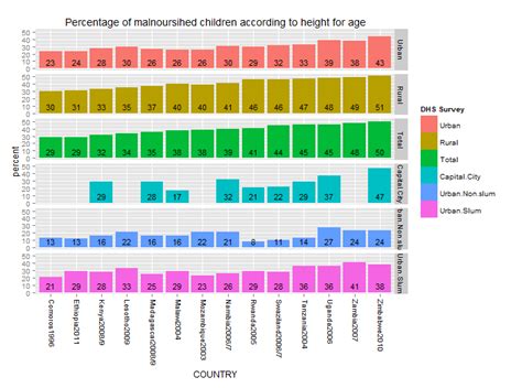 R Bar Plot Values That Are Dodged Stack Overflow