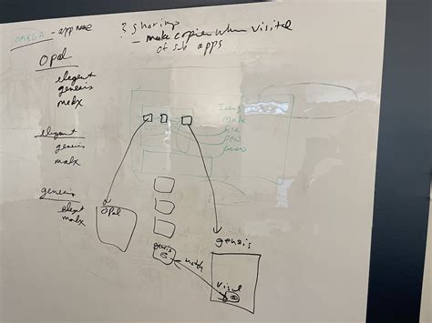 Omega Code Coupling Workflow Issue Radiasoft Sirepo GitHub