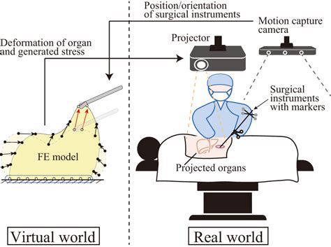Jrm Vol34 P1253 2022 Fuji Technology Press Academic Journal Publisher