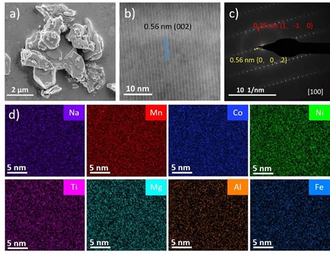 Results From The Morphological Analysis Of 7 Ntmo2 A Sem Image B Download Scientific