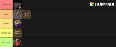 Factorio Friday Facts Tier List Community Rankings Tiermaker