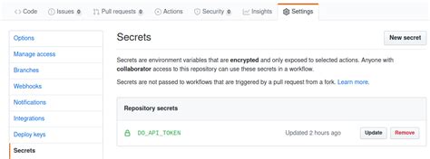 Adding Integration Tests To Ansible Content Collections