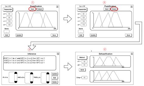 Fuzzy Hardware Tool An Adaptable Tool To Facilitate The Implementation