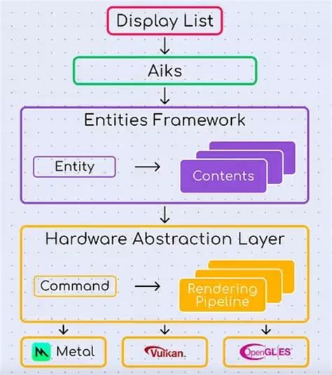 Flutter App Compose Impeller Gitbook