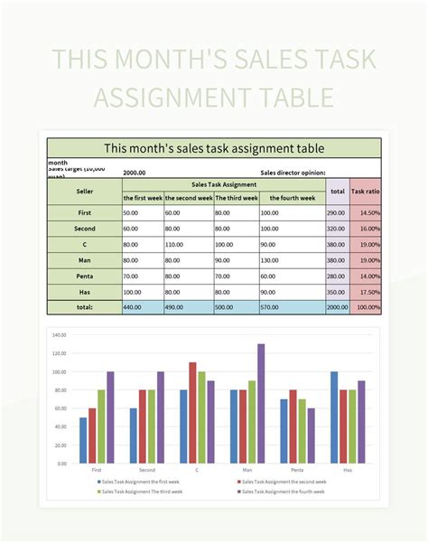 Free Assignment Due Dates Templates For Google Sheets And Microsoft Excel Slidesdocs