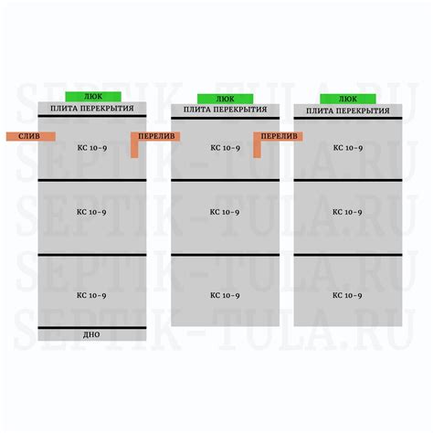 Септик из бетонных колец 3 3 3 цена под ключ 67000 рублей