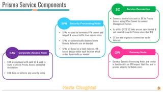 Demystifying Prisma Access Pdf