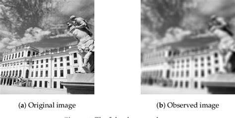 Figure 1 From A New Accelerated Viscosity Iterative Method For An