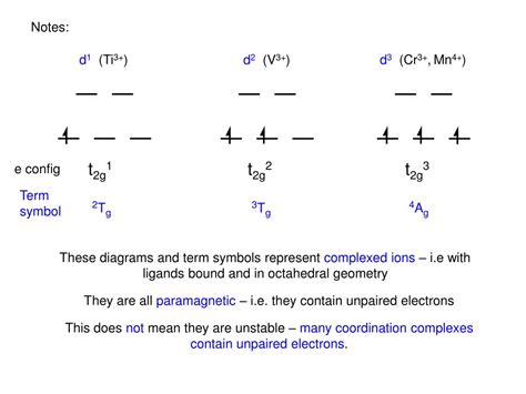 Ppt Ground State Electron Configurations And Term Symbols Powerpoint Presentation Id 2043186