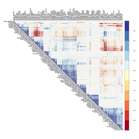 Correlation Matrix Between Different Features In The Entire Dataset Download Scientific Diagram