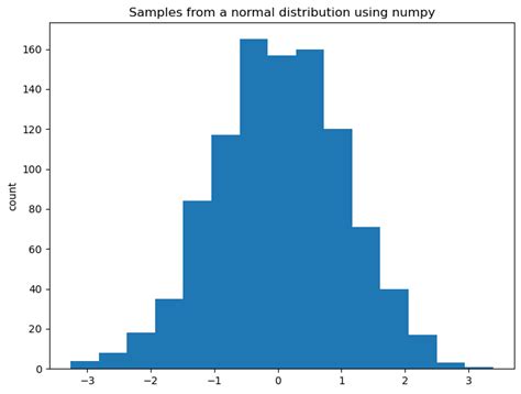 Pymc And Pytensor — Pymc V571 Documentation