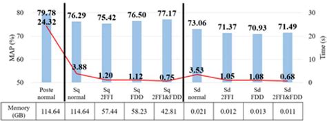 Figure 5 From Accurate And Practical Query By Example Using Multiple
