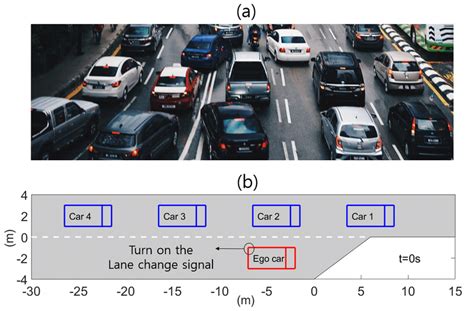 A Lane Merging Scenario In The Heavy Traffic Photo Is From Unsplash
