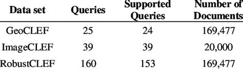 data sets used in our experiments download table