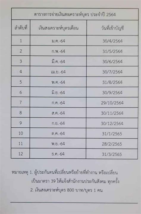 ปฏิทินเงินสงเคราะห์บุตรประจำปี 2564 เริ่มจ่ายเดือนละ 800 บาทแล้ว